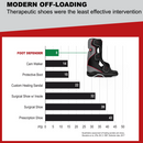 Foot Defender for Faster Wound Healing | Diabetic Foot Ulcer Boot ...